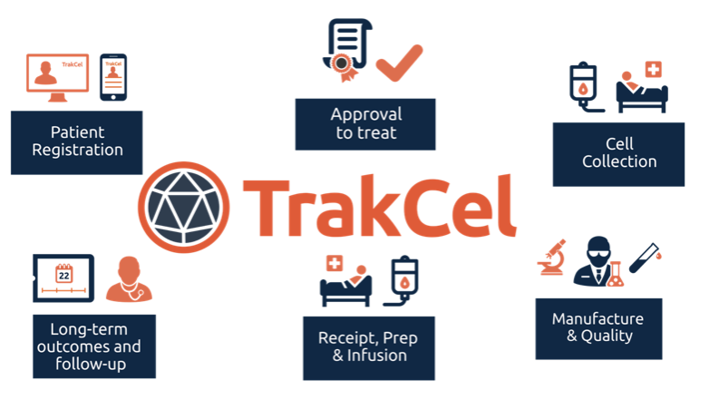 TrakCel outlines its ATTC involvement to the Advanced Manufacturing ...