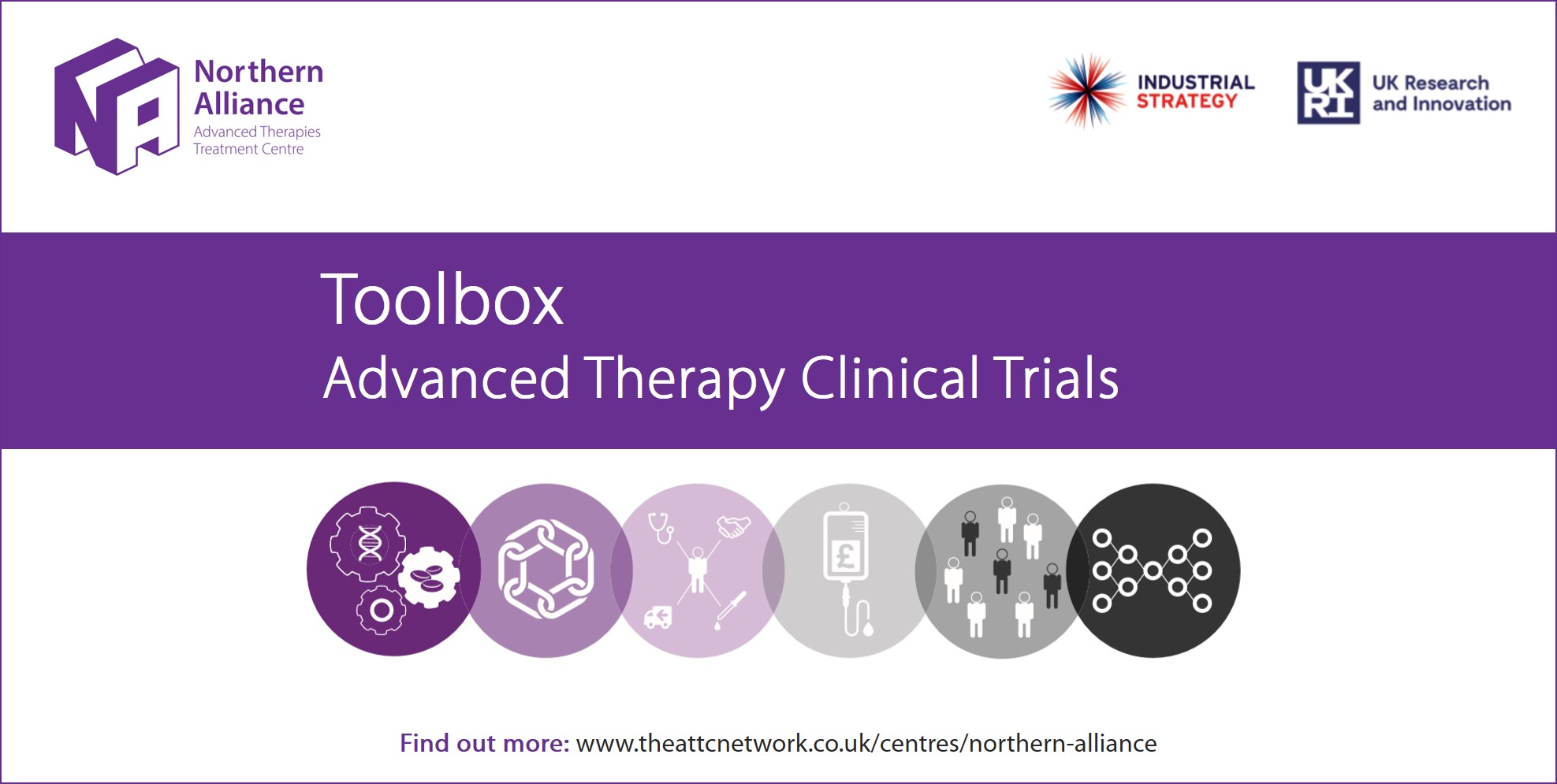 Advanced Therapy Clinical Trials Toolbox • ATTC Network - Advanced Therapy Treatment Centre