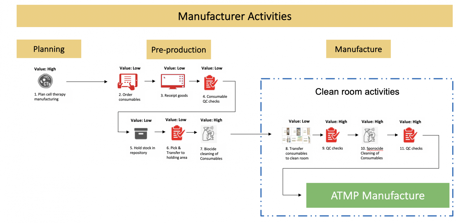 Kitting Services for ATMP Manufacturers • ATTC Network - Advanced ...